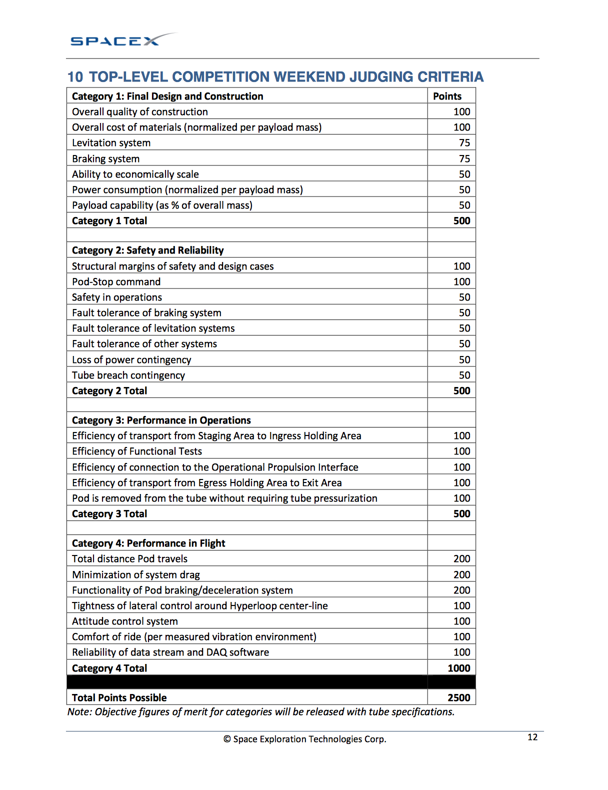 Modeling Criteria For Judging - Design Talk