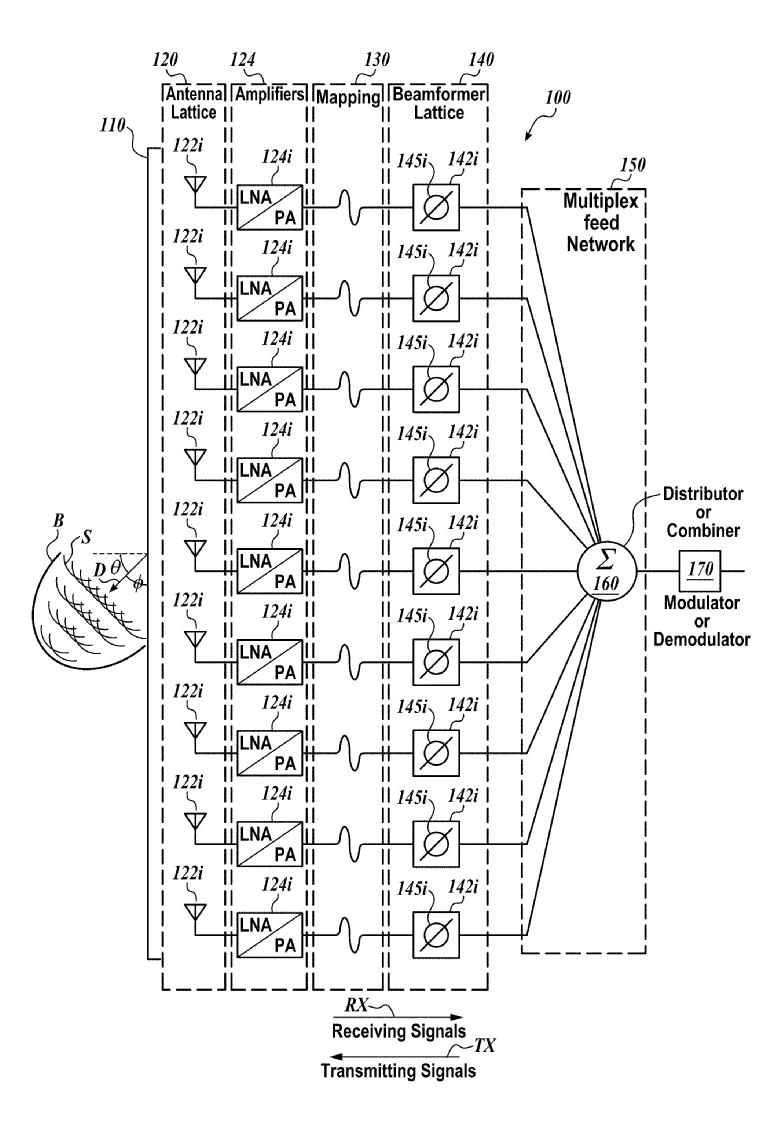 Starlink phased array patent - US - figures (1) - TESLARATI Starlink phased array patent - US - figures (1) - TESLARATI