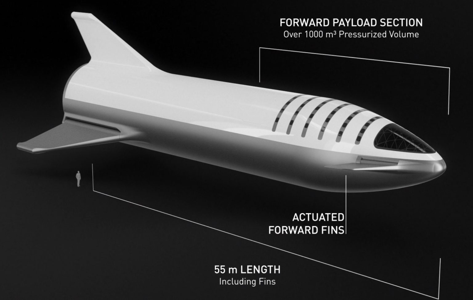 SpaceX confirms initial BFR spaceship flight tests will occur in South ...