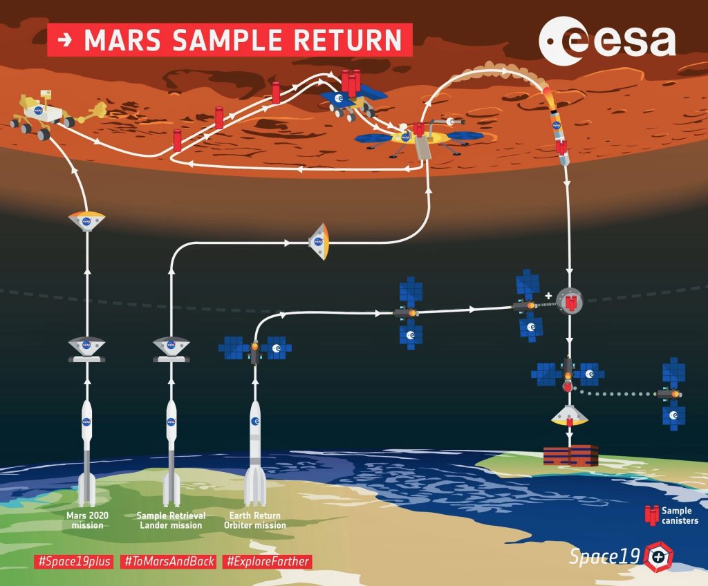 Mars Sample Return Orbiter Esa Infographic 1 Teslarati