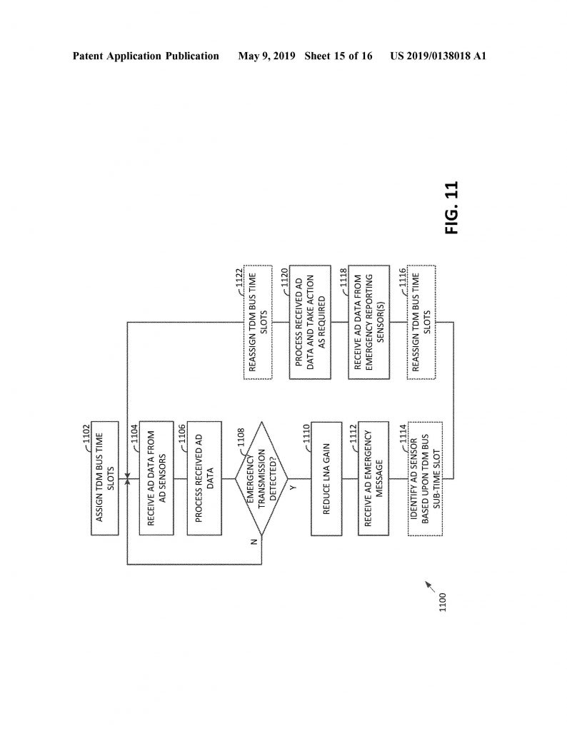 Tesla's self-driving patent application hints at faster collision response Tesla's self-driving patent application hints at faster collision response