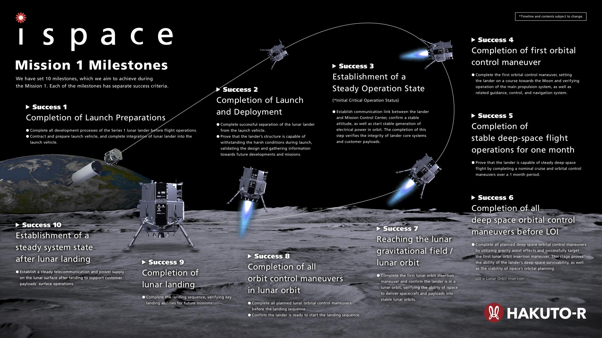 SpaceX Sends A Japanese Lander And A NASA Cubesat To The Moon SpaceX Sends A Japanese Lander And A NASA Cubesat To The Moon
