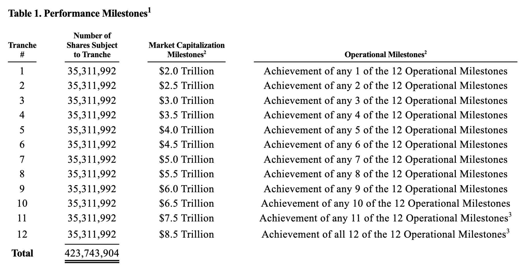 Elon Musk’s new pay plan ties trillionaire status to Tesla’s $8.5 ...