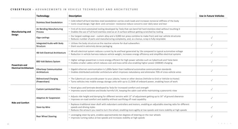 Tesla Superchargers get massive nod in new study showing reliability