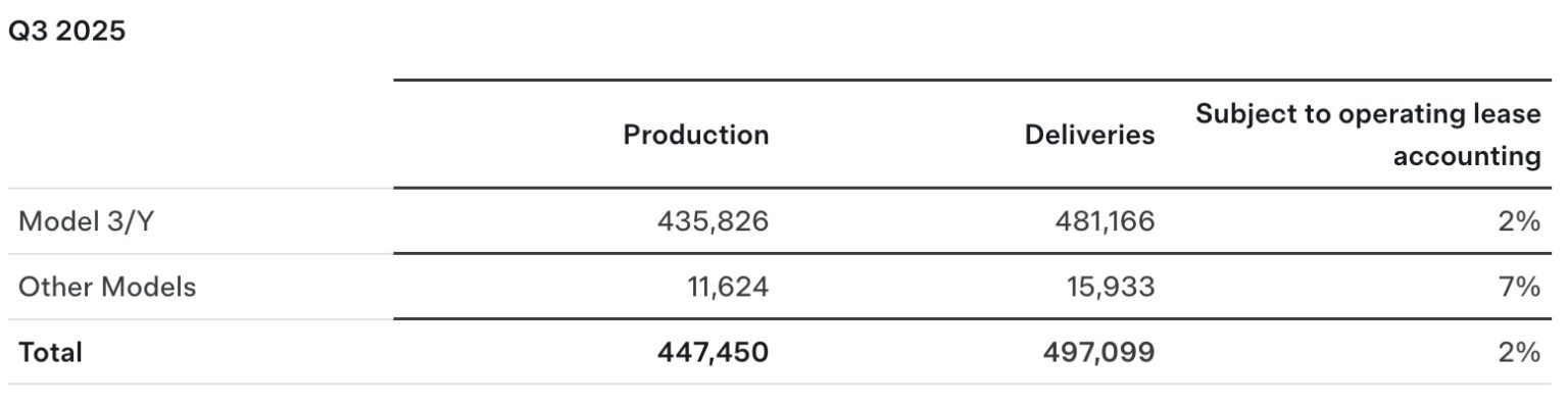 Tesla launches fresh U.S. promotions for the Model 3