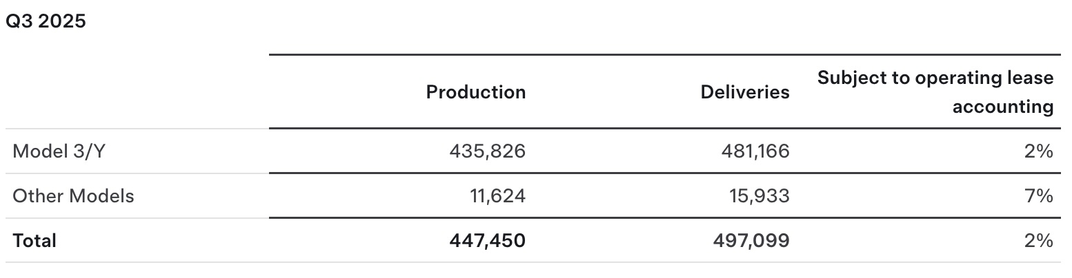 xAI receives more Tesla Megapacks for Colossus 2