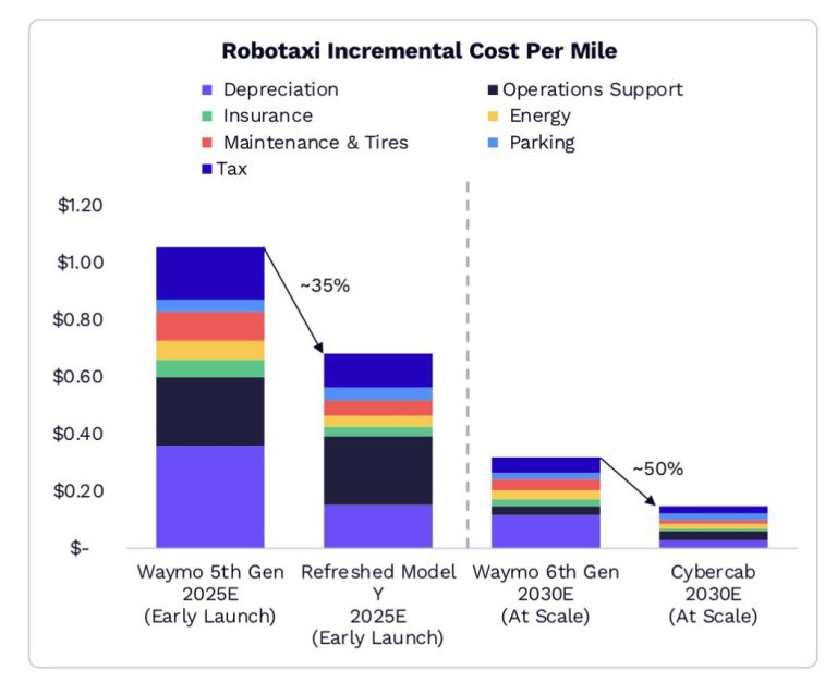 Tesla to extend Full Self-Driving subscription value: here is when ...